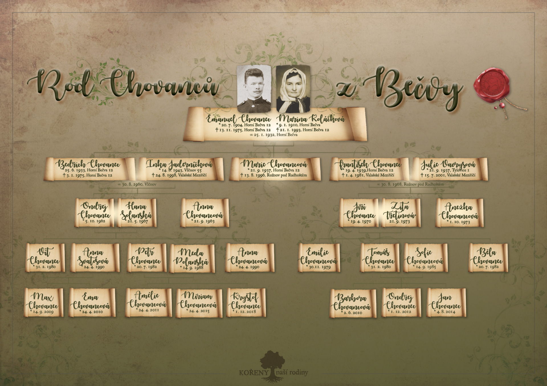 NABÍDKA :: kořeny naší rodiny